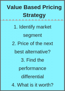 How To Develop A Value Based Pricing Strategy - Amazon SEO Consultant