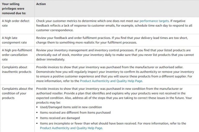 How To Appeal An Amazon Suspension Secret Tips To Protect Your Income