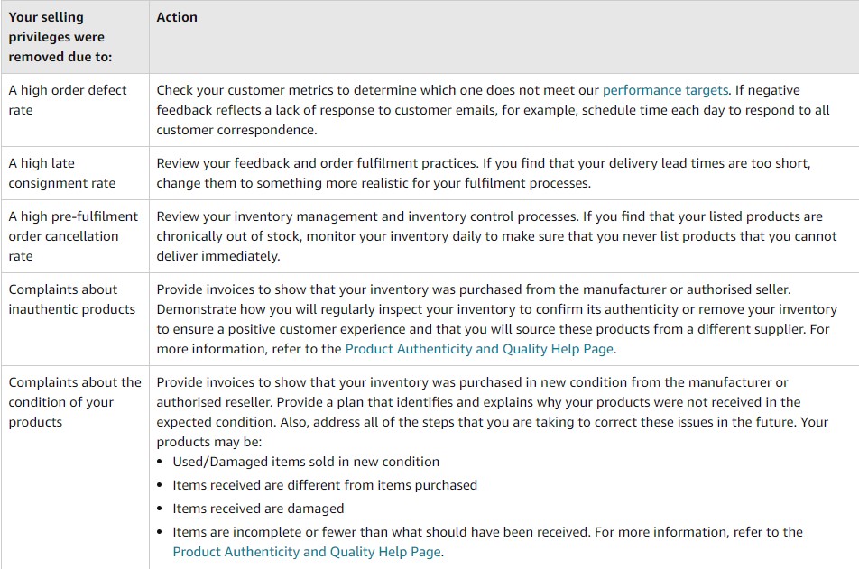Amazon Seller Appeal Template TUTORE ORG Master Of Documents