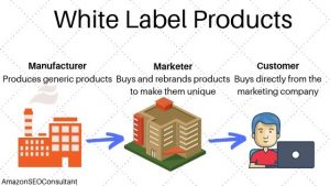 Amazon White Label Products 2024: How to Find Profitable Niches