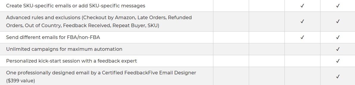 FeedbackFive Review: The Best Feedback Tool on the Market?