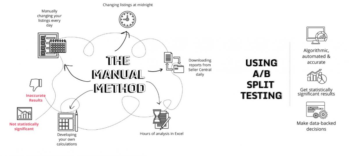Splitly Review: An All-in-One Amazon Split Testing Tool