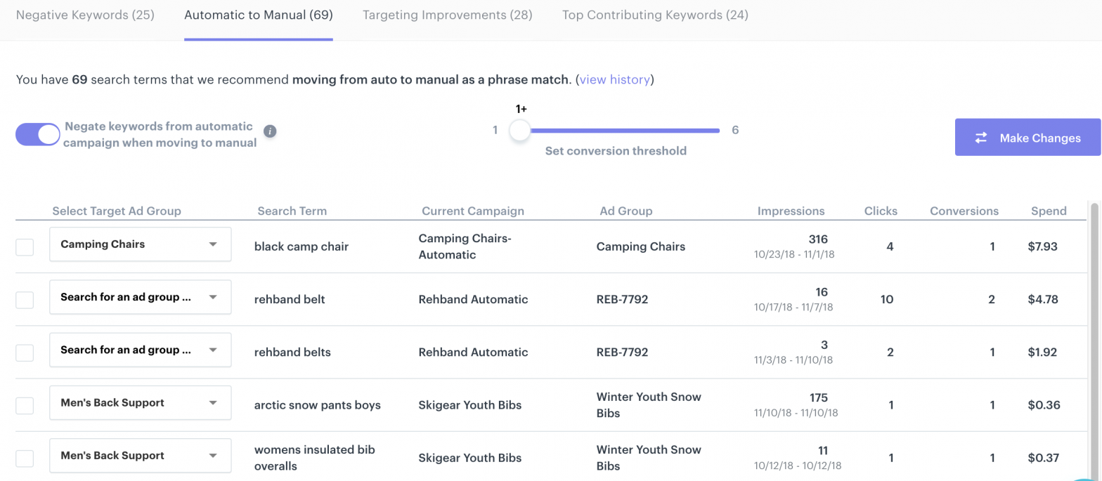 Teikametrics Review: Is this Amazon Manager Worth the Price?