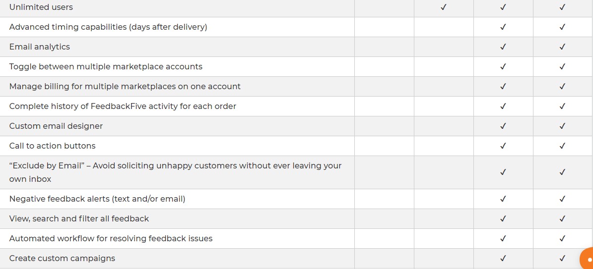 FeedbackFive Review: The Best Feedback Tool on the Market?