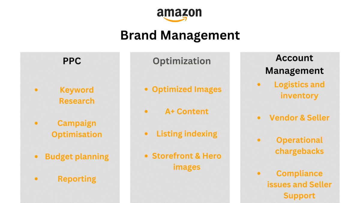 Amazon Brand Management: A Complete Guide