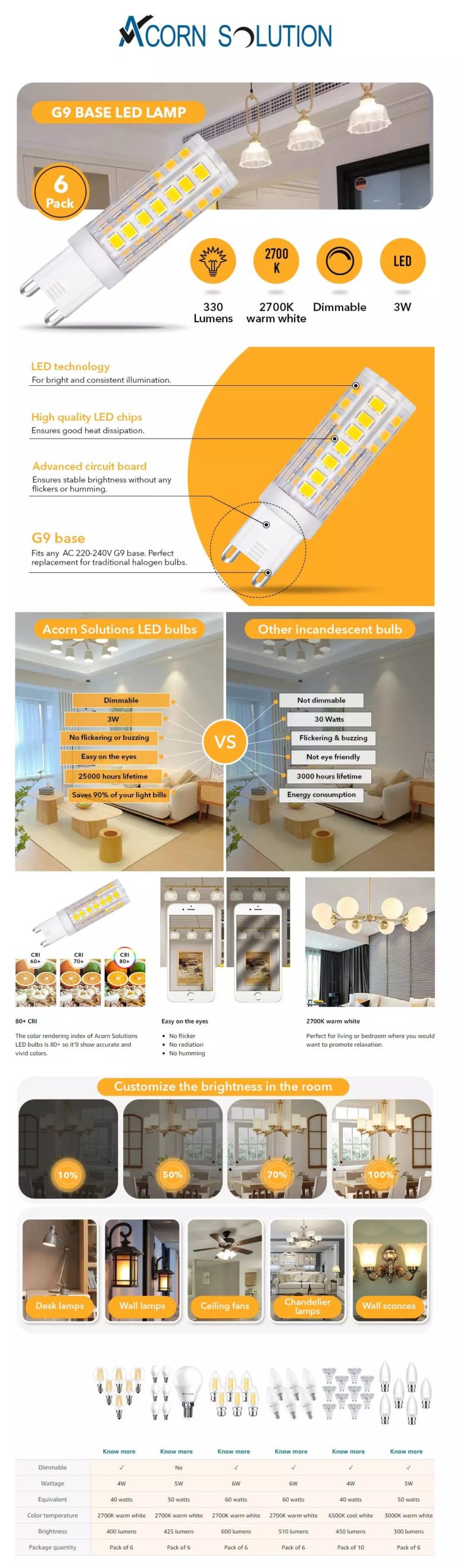 Amazon A+ Content Examples & Best Practices