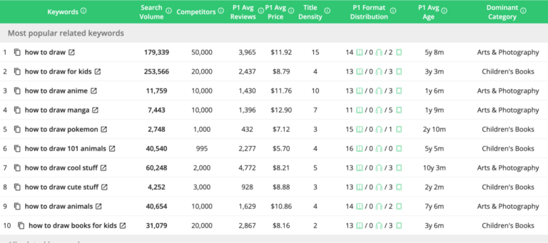 Best KDP Softwares: Top Tools for Self-Publishing Success