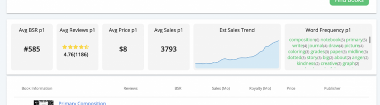 Best KDP Softwares: Top Tools for Self-Publishing Success