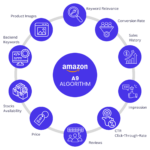 Amazon A9 Algorithm: 2025 Ranking Factors Explained